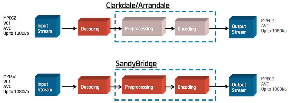 Intel, AMD, And Nvidia: Decode And Encode Support - Video Transcoding ...