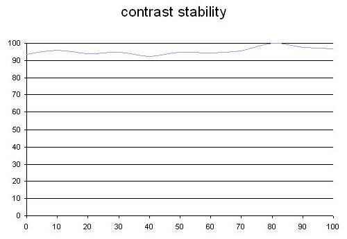 Design - 19" LCD Monitors: The Spring 2006 Collection | Tom's Hardware