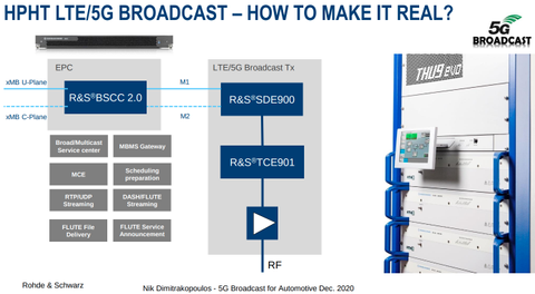 What is 5G Broadcast? | TV Tech