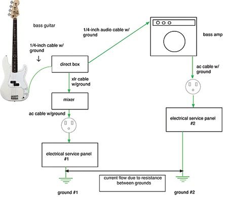 How to record an entire band in one room | MusicRadar