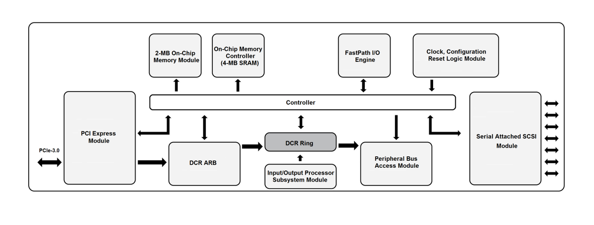 MX Technology MXSSDEP3 2TB SSD Review - Tom's Hardware | Tom's Hardware