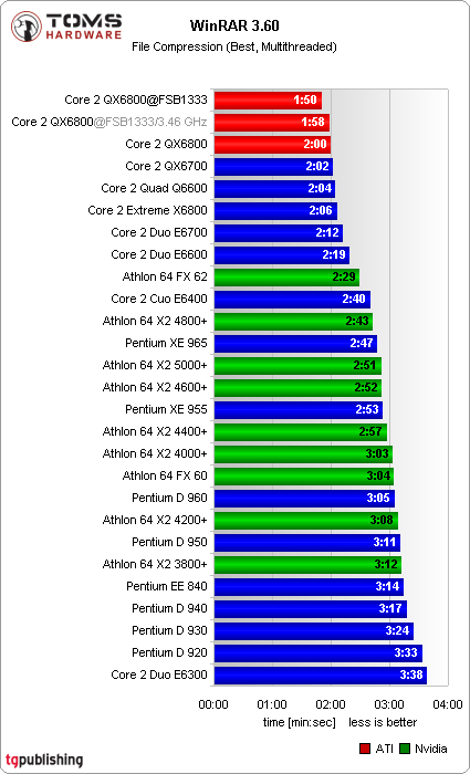 Energy Efficiency: AMD vs. Intel - Energy Efficiency: AMD vs. Intel ...