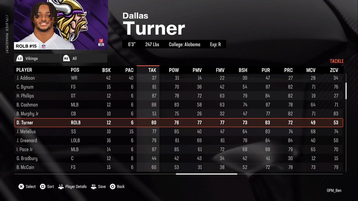 Madden 25 rookie ratings guide to all the best young players | GamesRadar+