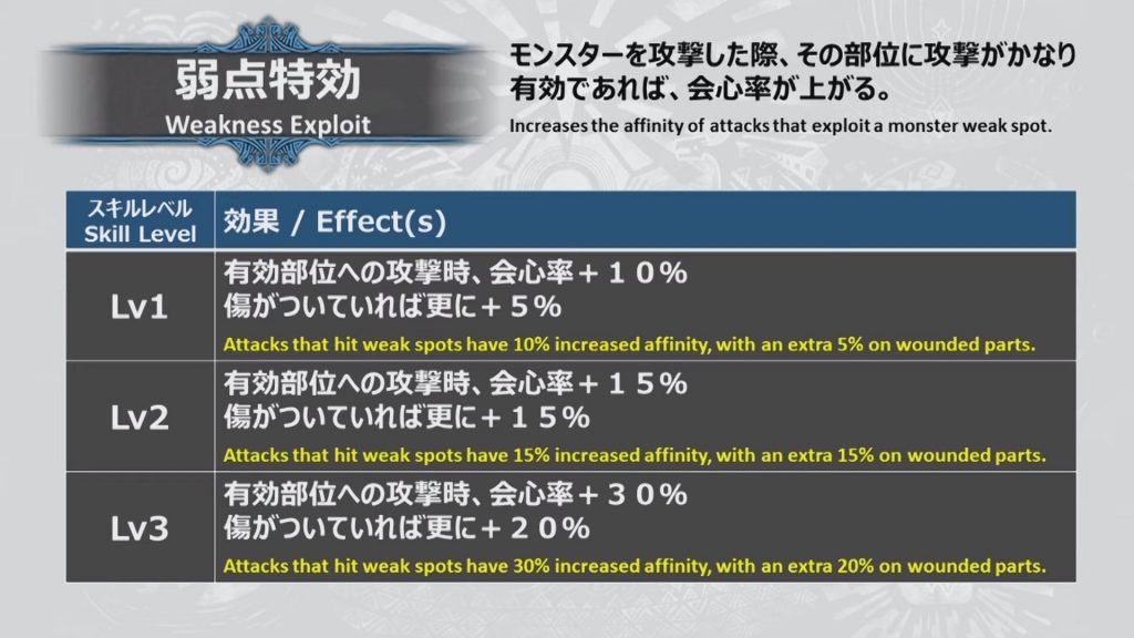 Monster Hunter World Iceborne guide: All balance changes, fixes, and ...