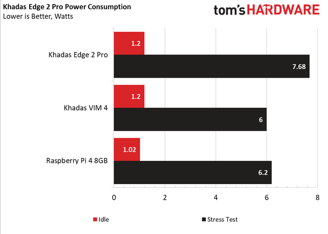 Khadas Edge 2 Pro Review: Living on the Edge | Tom's Hardware