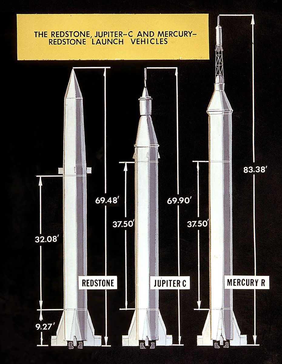 Explorer 1: America's First Satellite in Pictures: Page 2 | Space