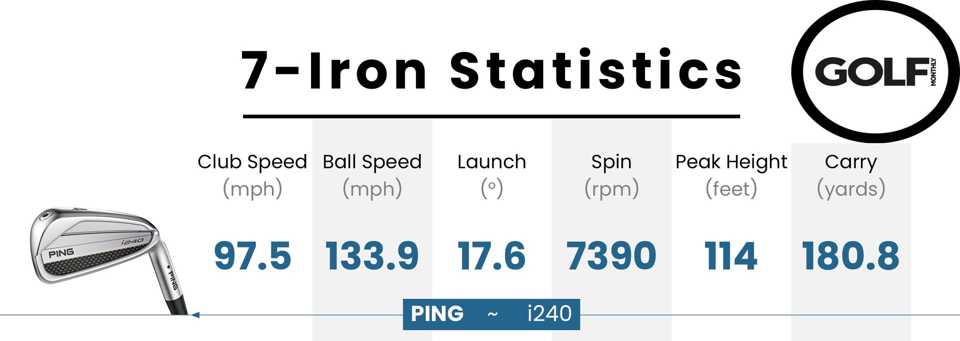 Ping i240 Iron Review | Golf Monthly