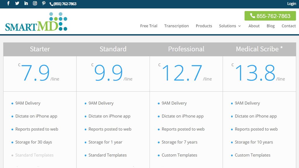 SmartMD review | TechRadar