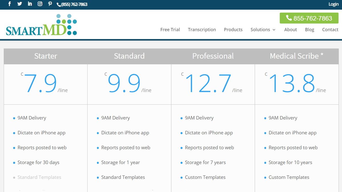 SmartMD review | TechRadar