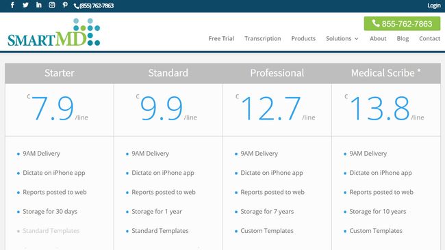 SmartMD review | TechRadar