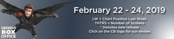 How To Train Your Dragon Box Office: The Hidden World Soars With ...