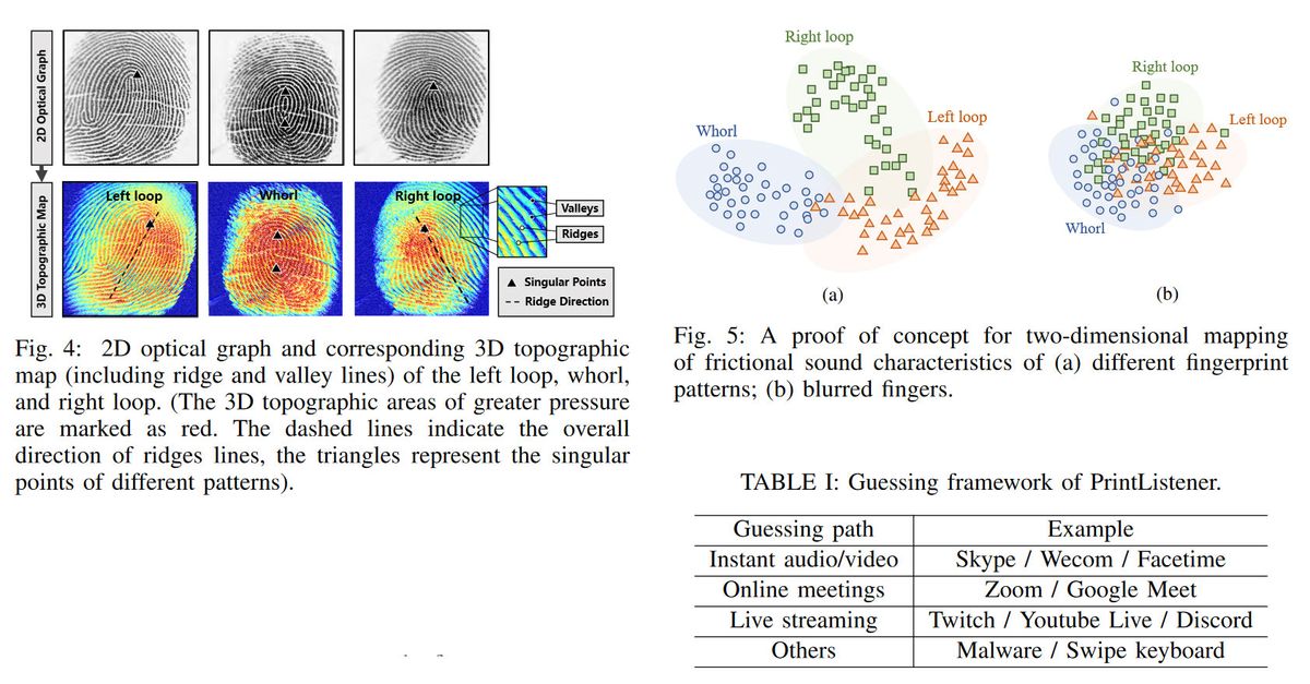 Your fingerprints can be recreated from the sounds made when you swipe ...