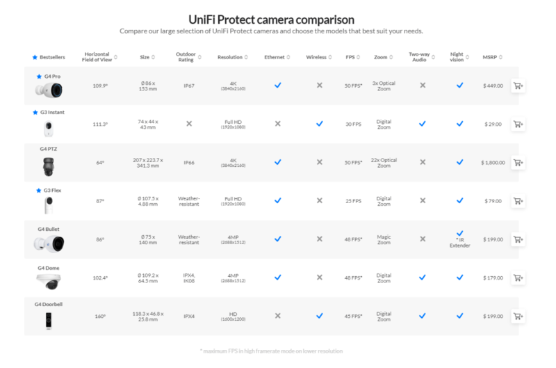 How to set up the ultimate Ubiquiti UniFi home network in 2022 ...