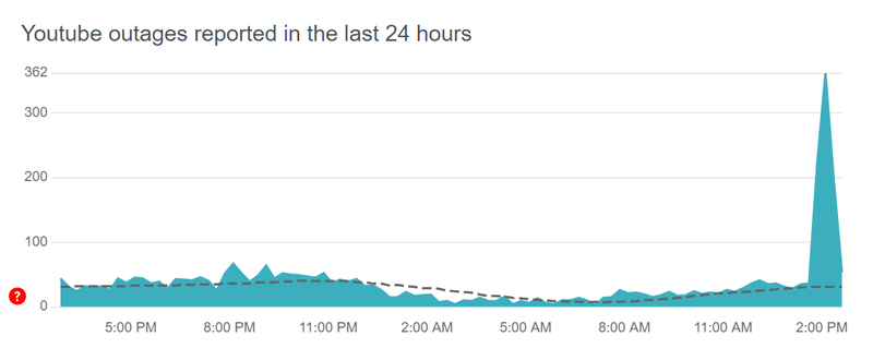 If you were having problems with YouTube, it's time to hit refresh ...