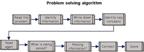 7 Ways to make IT real: #3 Solve real problems | Tech & Learning