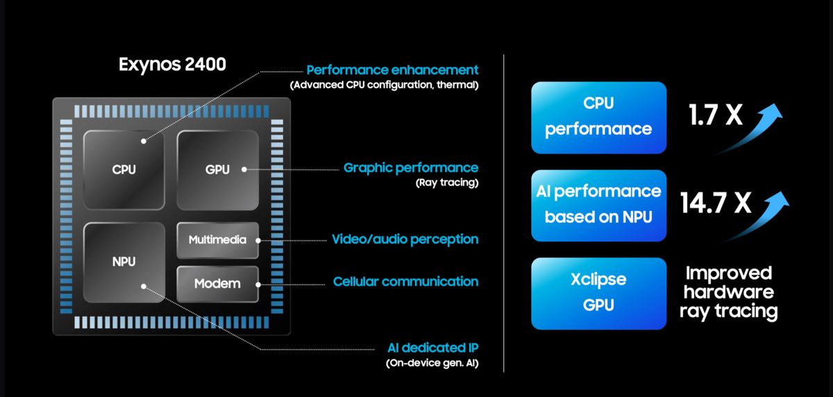 I'm cautiously optimistic about an Exynos-powered Galaxy S24 | Android ...