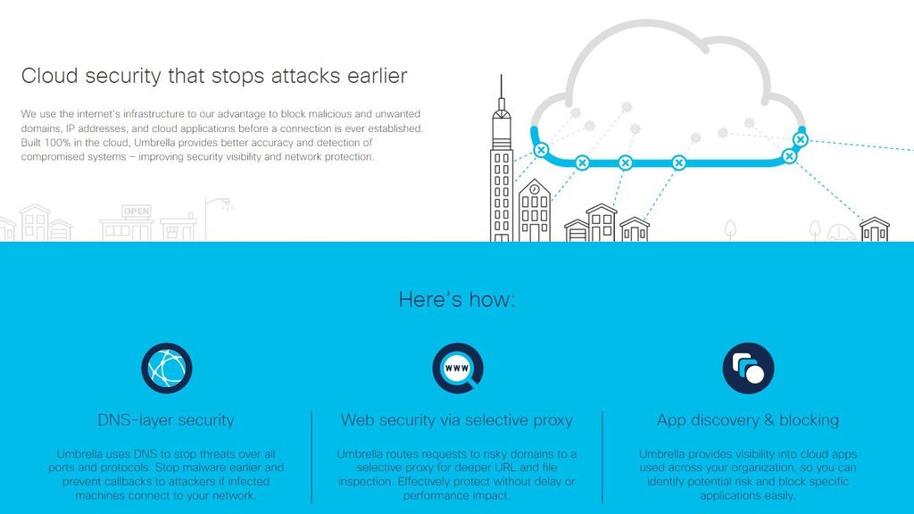 Cisco Umbrella review | TechRadar
