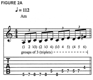 15 scale patterns for guitar that will fire up your solos | Guitar World