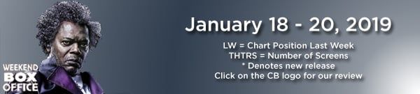 Glass Box Office: M. Night Shyamalan Is Back At Number One | Cinemablend