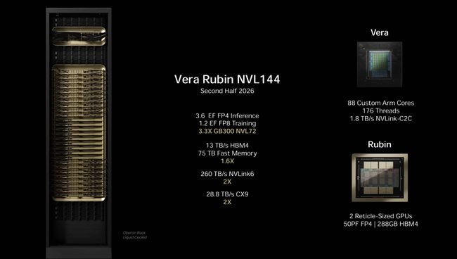AMD revealed more about its 128-GPU MI355X DLC rack and plans for the ...