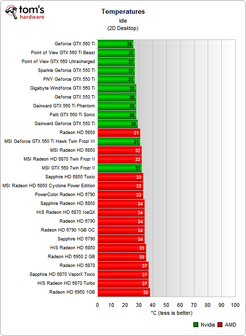 Temperature Measurements - Tom's Graphics Card Guide: 32 Mid-Range ...