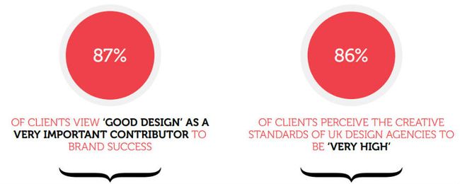 The 5 biggest design agency trends of 2017 so far | Creative Bloq