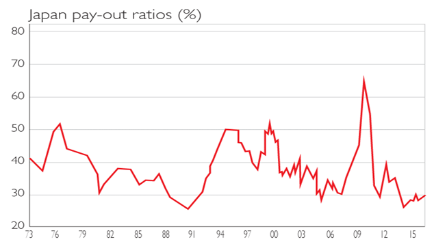 Japan: how to play the rebound | MoneyWeek