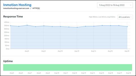 InMotion Hosting review | TechRadar