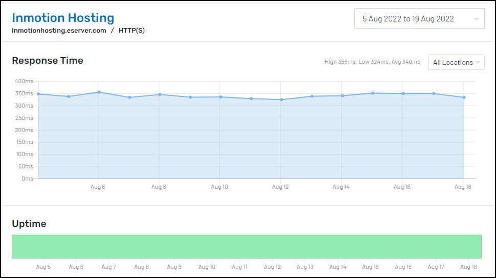InMotion Hosting review | TechRadar