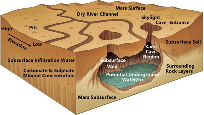 Evidence of ancient life on Mars could be hidden away in colossal water ...