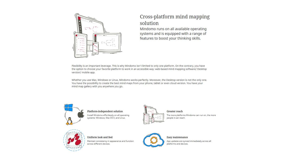 Mindomo Review: the mind mapping tool for education, work, and personal ...