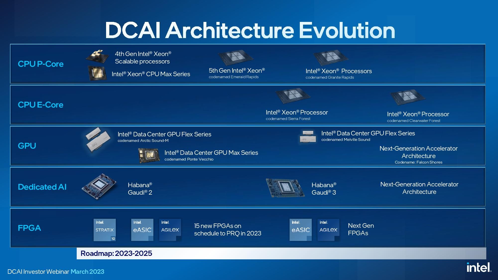 Intel Roadmap Update Includes 144-Core Sierra Forest, Clearwater Forest ...