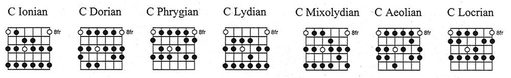 How Modes Work – and How to Use Them | GuitarPlayer