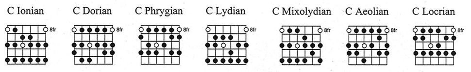 How Modes Work – and How to Use Them | GuitarPlayer