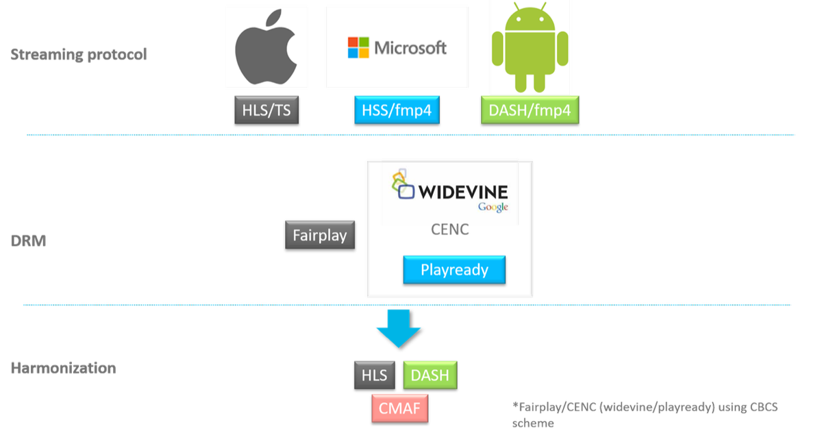 Broadpeak Performs World-First Video Unified Packaging and Encryption ...