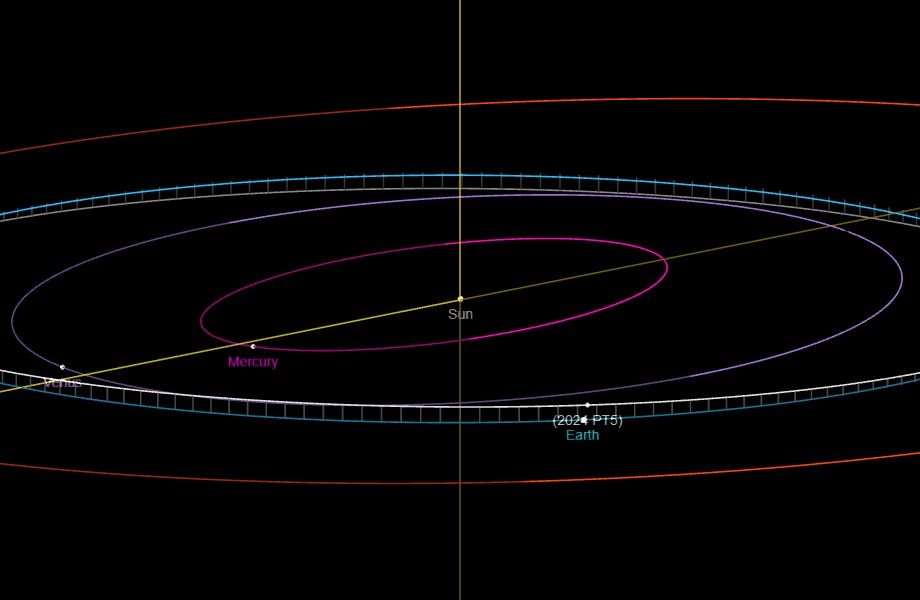 Earth's 'second moon' is just visiting its cosmic parents for ...