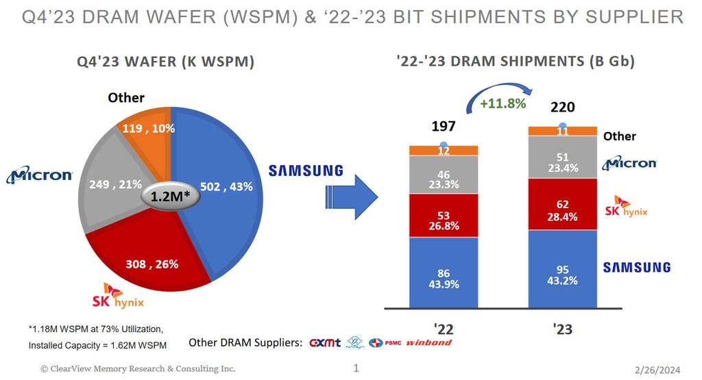 Inside Micron's most advanced memory fab - we visited the colossal ...
