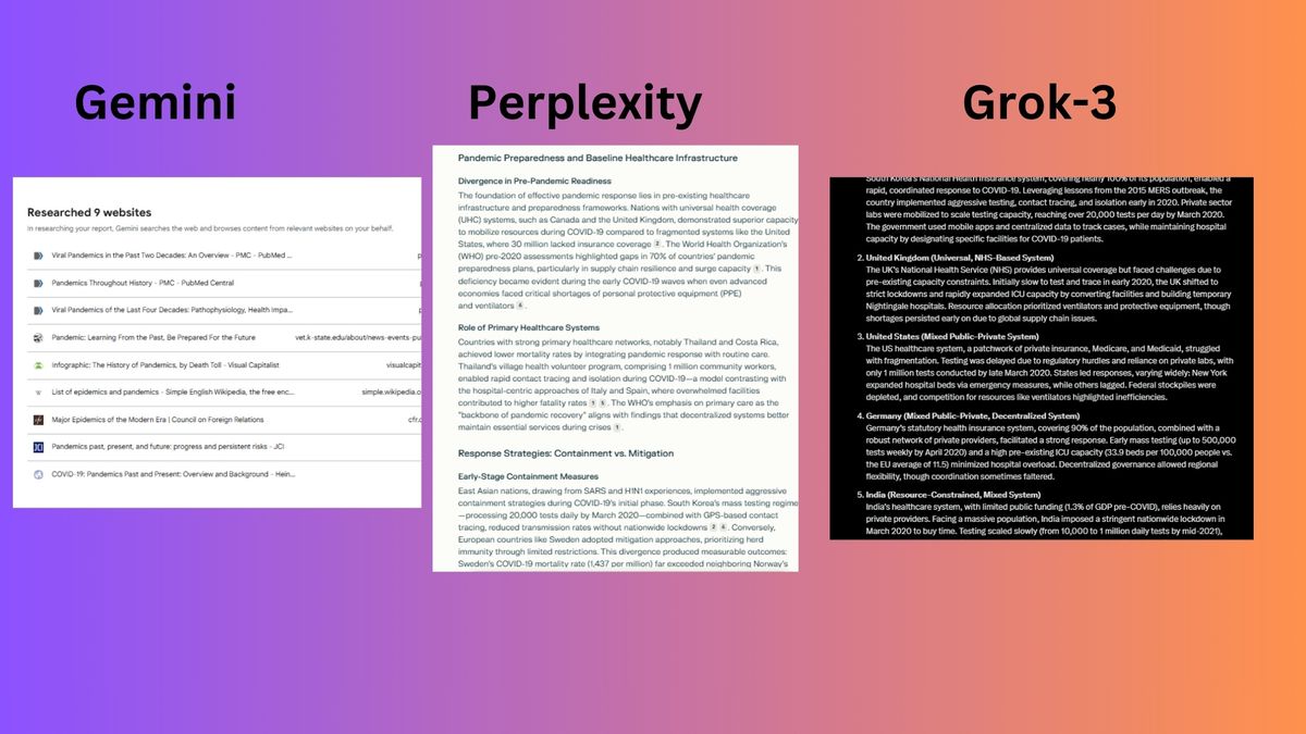 I just tested AI deep research on Grok-3 vs Perplexity vs Gemini — here ...