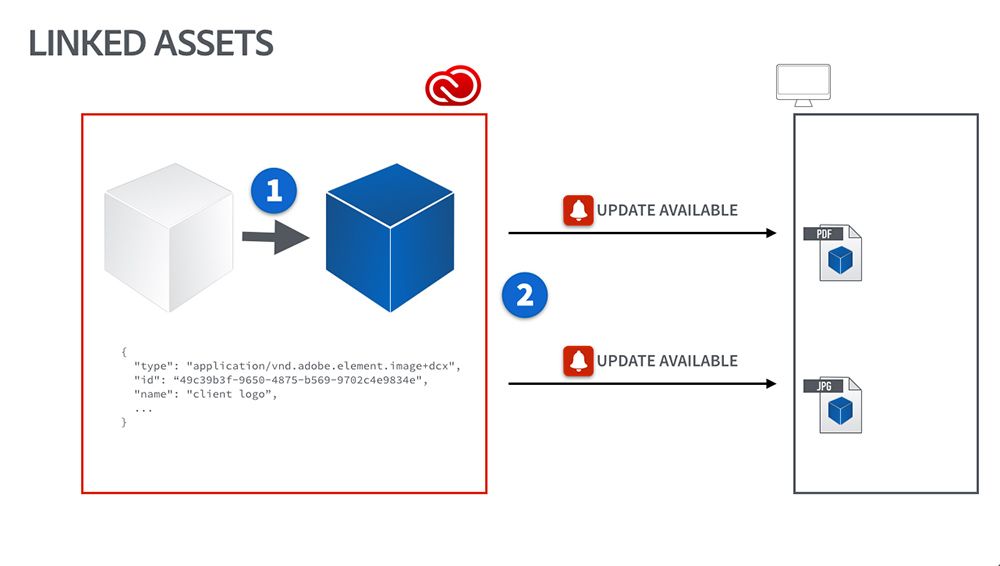 CreativeSync: 10 ways it can enhance your agency | Creative Bloq