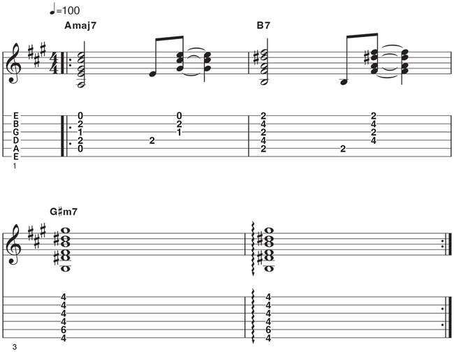 Lydian mode for guitar: how it works and how to use it | Guitar World