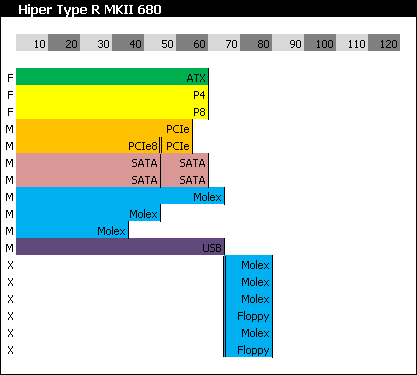 Hiper Type R MK II 680 Watt (Continued) - Power Supply Roundup: Part II ...