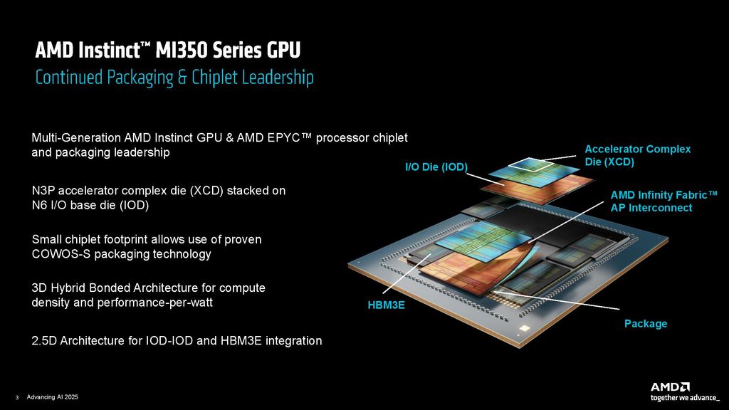 AMD announces MI350X and MI355X AI GPUs, claims up to 4X generational ...