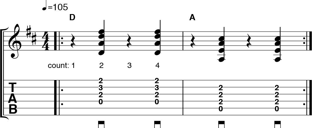 Guitar basics: getting started with offbeats | MusicRadar