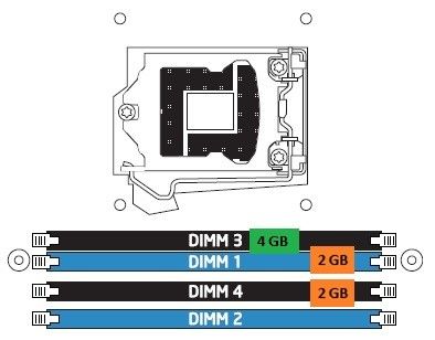 Computer Memory 101 - Types of RAM; Diagrams; DDR3 vs DDR4