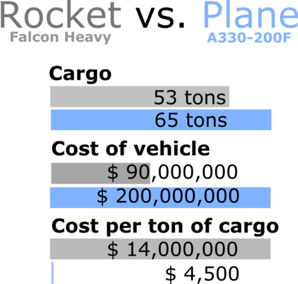 It's Not Rocket Science: We Need a Better Way to Get to Space | Space