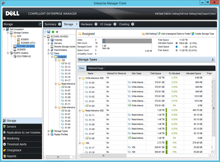 Dell Storage SC4020 review | ITPro