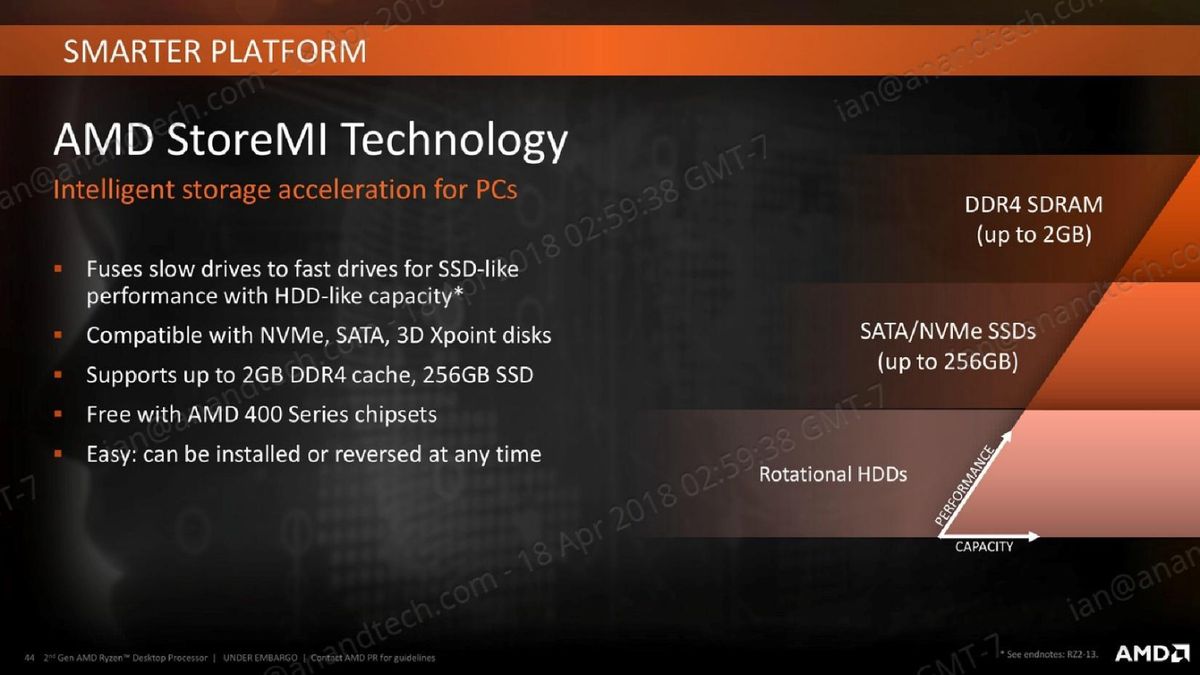 AMD B450 vs. Intel B360 Chipset: Mid-Range Platforms Square Off - Tom's ...