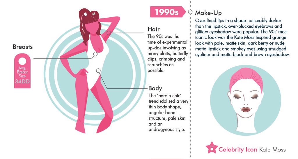 Here's How Popular Beauty Trends Have Changed Over The Decades | Marie ...