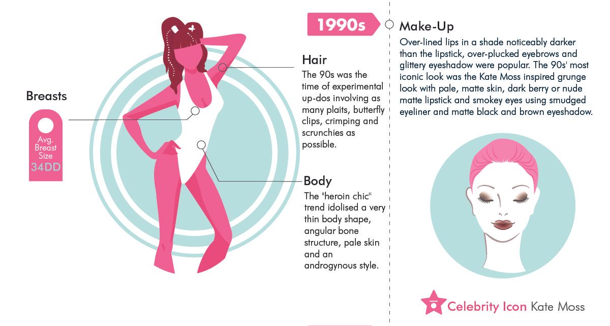 Here's How Popular Beauty Trends Have Changed Over The Decades | Marie ...