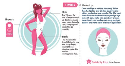 Here's How Popular Beauty Trends Have Changed Over The Decades | Marie ...